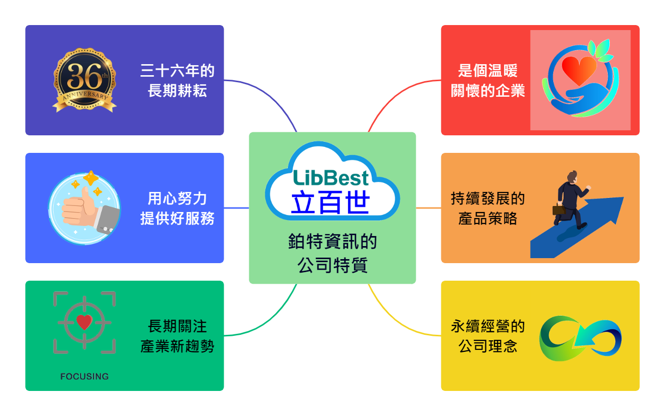 鉑特資訊的公司特質及軟體服務